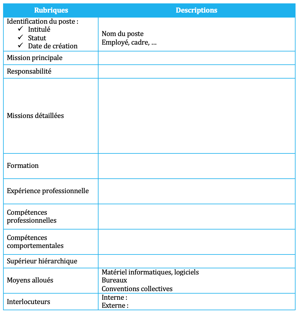 U52 GRH - Thème 2 | Fiche 2 : La fiche de poste - Réussir son BTS